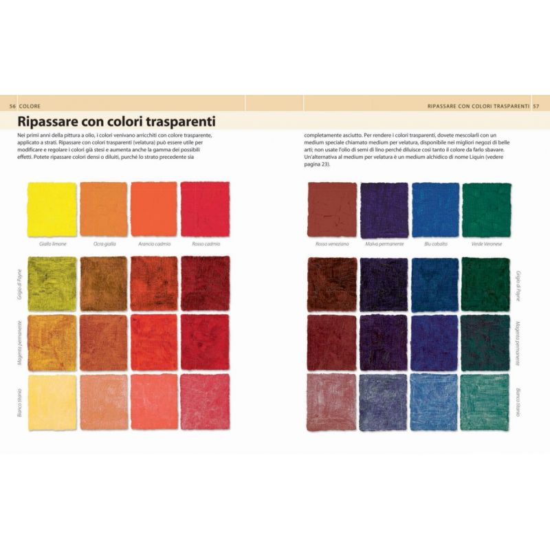 Guida Completa all'Uso dei Colori ad Olio - Ardecora